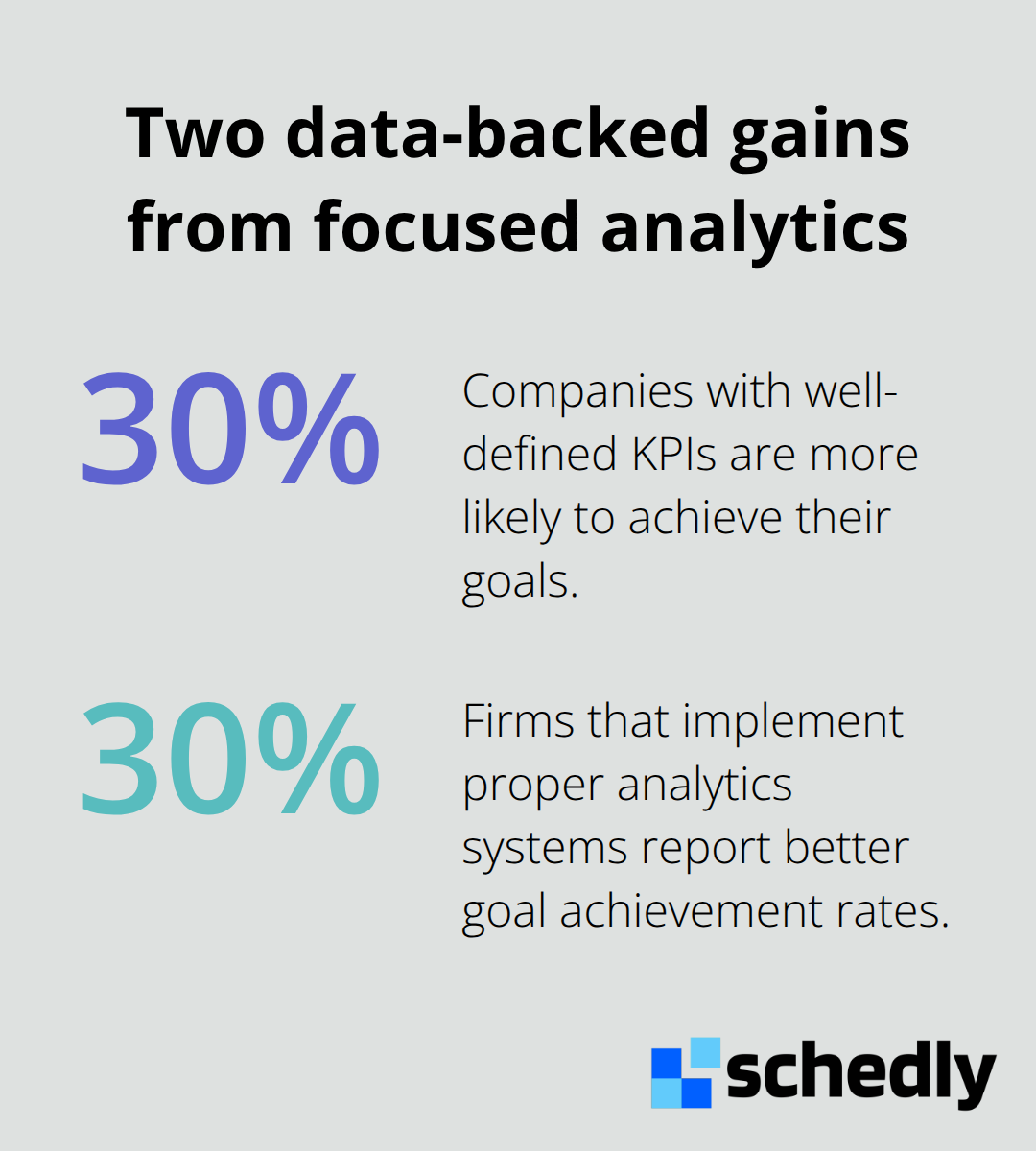 How to Use Business Analytics for Small Businesses – Schedly | Free ...