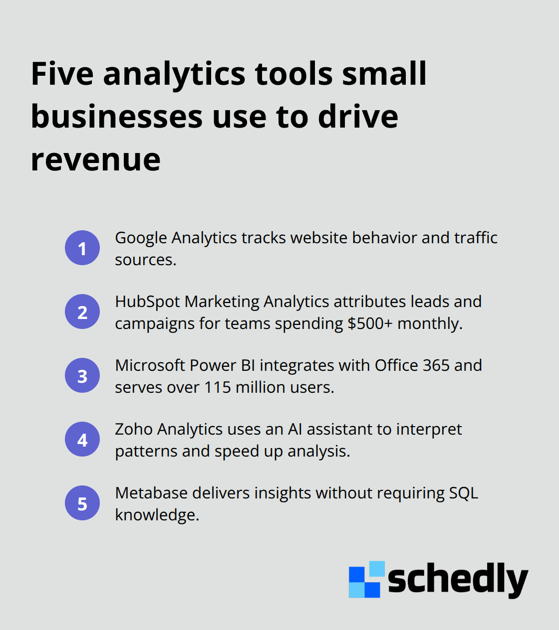 How to Use Business Analytics for Small Businesses – Schedly | Free ...