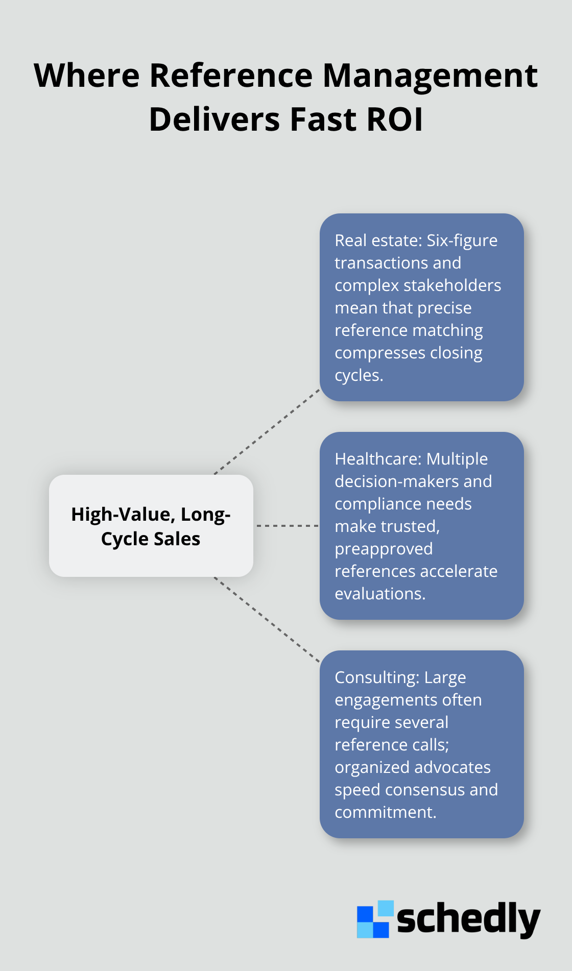Customer Reference Management Software Guide – Schedly | Free Online ...