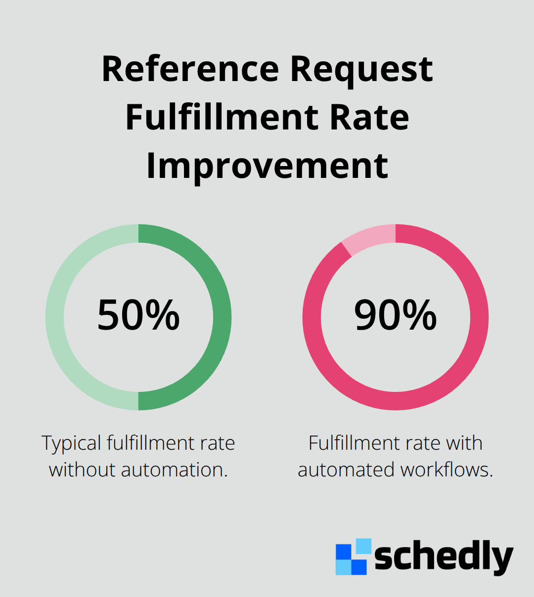 Customer Reference Management Software Guide – Schedly | Free Online ...
