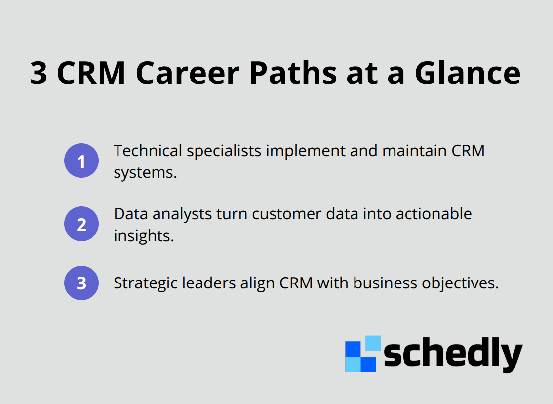 Customer Relationship Management Careers Guide – Schedly | Free Online ...