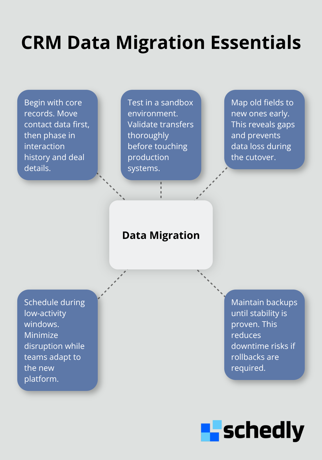 How to Leverage Customer Relationship Management Capabilities – Schedly ...